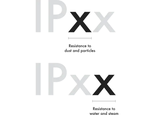 IP rating guide for bathroom lighting | Lightshop
